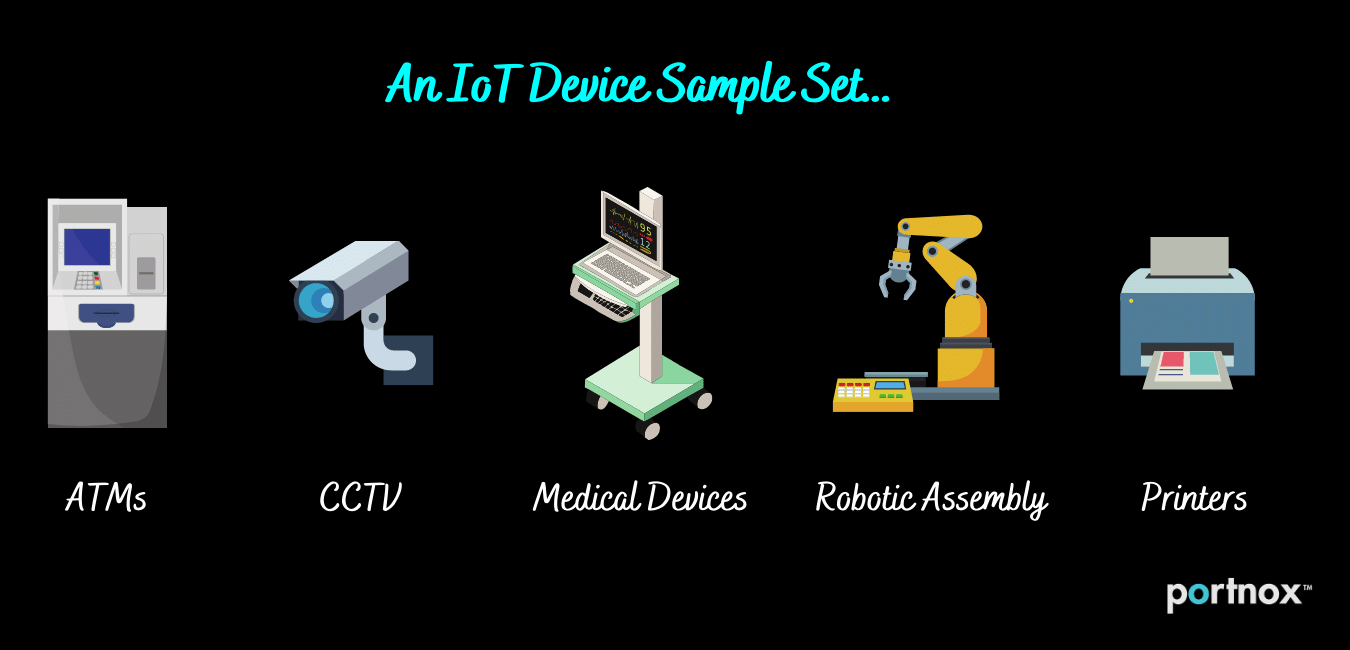 IoT Network Security - Portnox.com IoT Network Security - Portnox.com