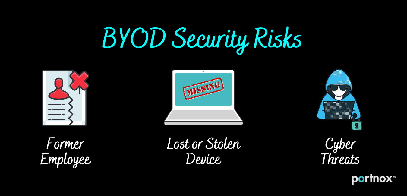 BYOD Security - Portnox.com