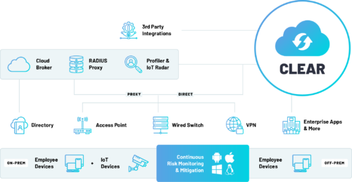 Portnox CLEAR - Cloud NAC Solution - Portnox.com