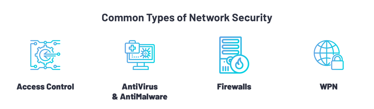 Leading Network Security Solutions by Portnox - Portnox
