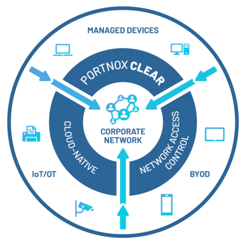 Portnox Cloud: Cloud-Native Network Access Control (NAC) - Portnox