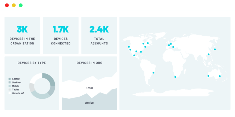 Cloud-Native Network Access Control - Portnox.com