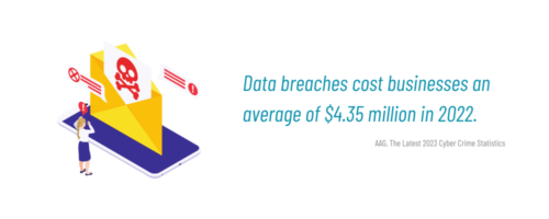Why Network Access Controls are Vital for Data Security - Portnox