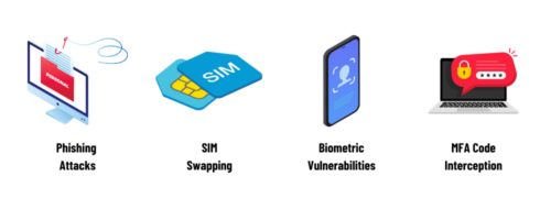 Addressing the Limitations of Multi-Factor Authentication (MFA) - Portnox