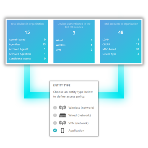 Portnox Conditional Access for Applications - Portnox