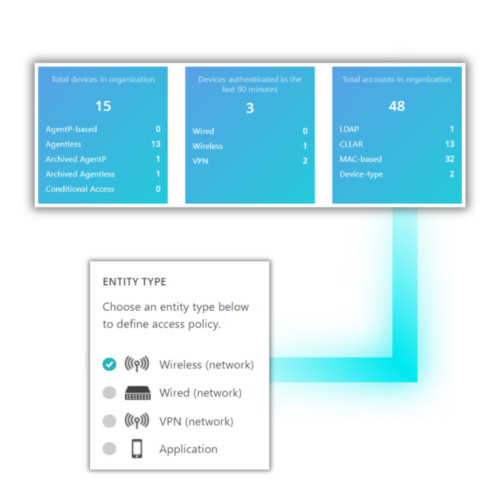 Cloud RADIUS: Scalable Network Authentication - Portnox