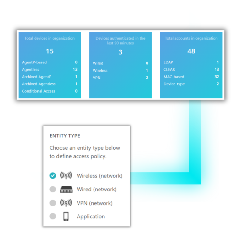 Portnox NAC: Zero Trust Access Control - Portnox