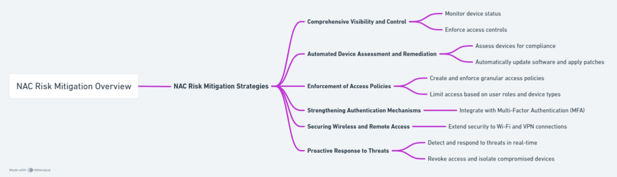 Common Endpoint Vulnerabilities that Create Network Risk - Portnox