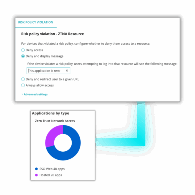 Portnox ZTNA | Cloud-Native Zero Trust Network Access - Portnox