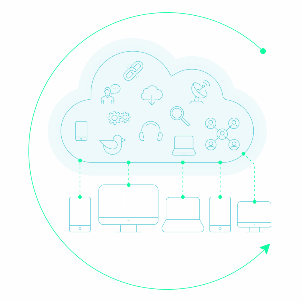BYOD Solutions for Secure Device Access & Zero Trust | Portnox