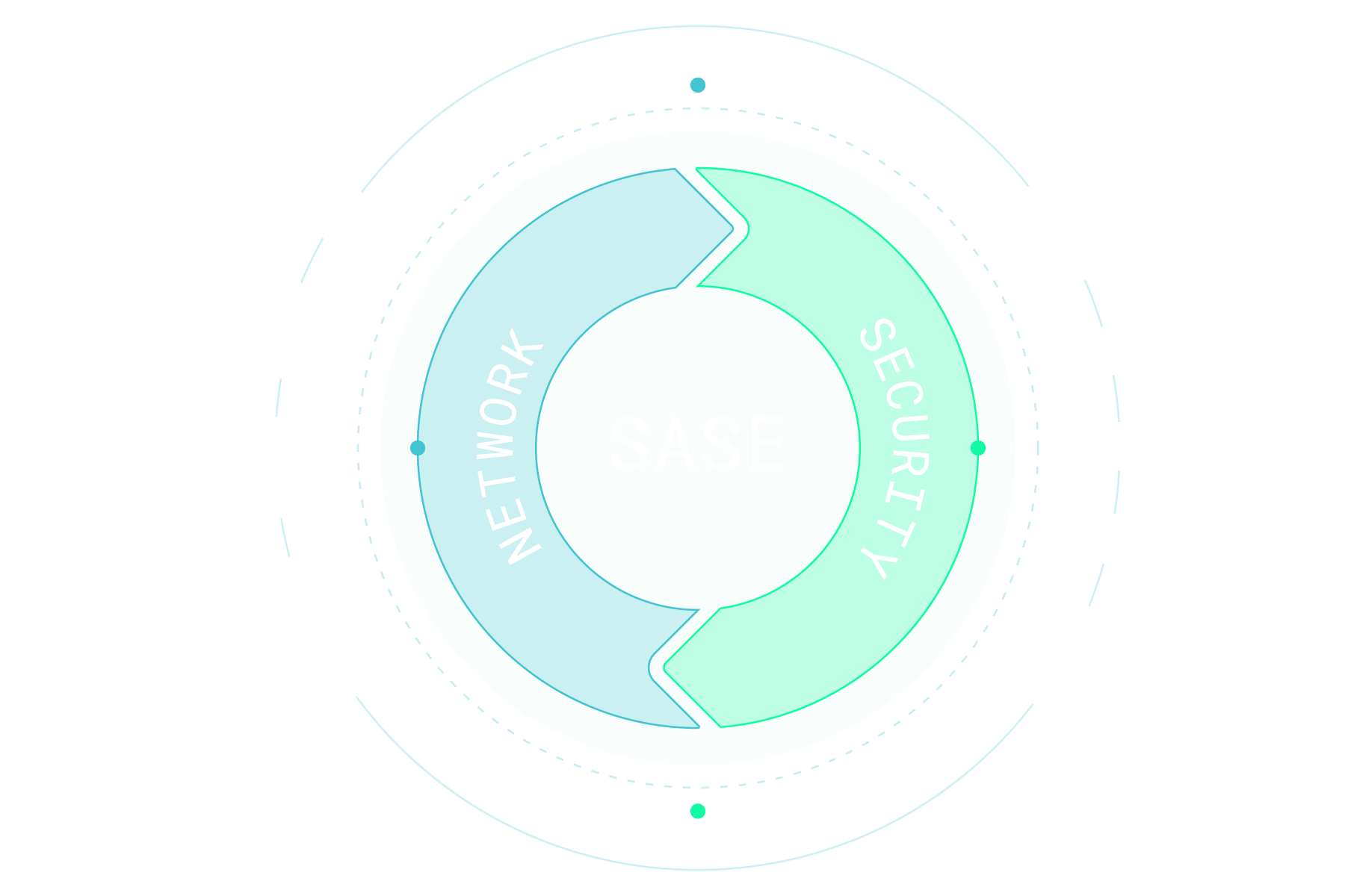 SASE Solutions for Secure, Zero Trust Access | Portnox